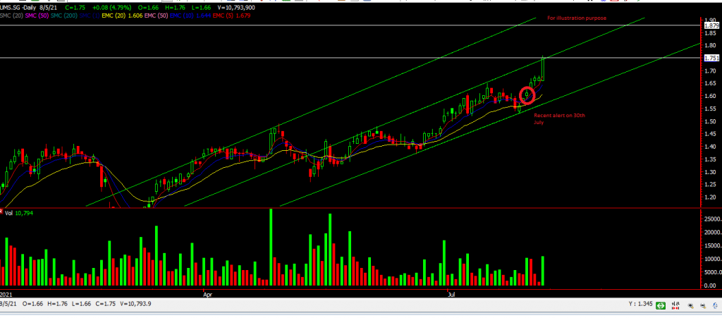 UMS Archives - Singaporehumblestock